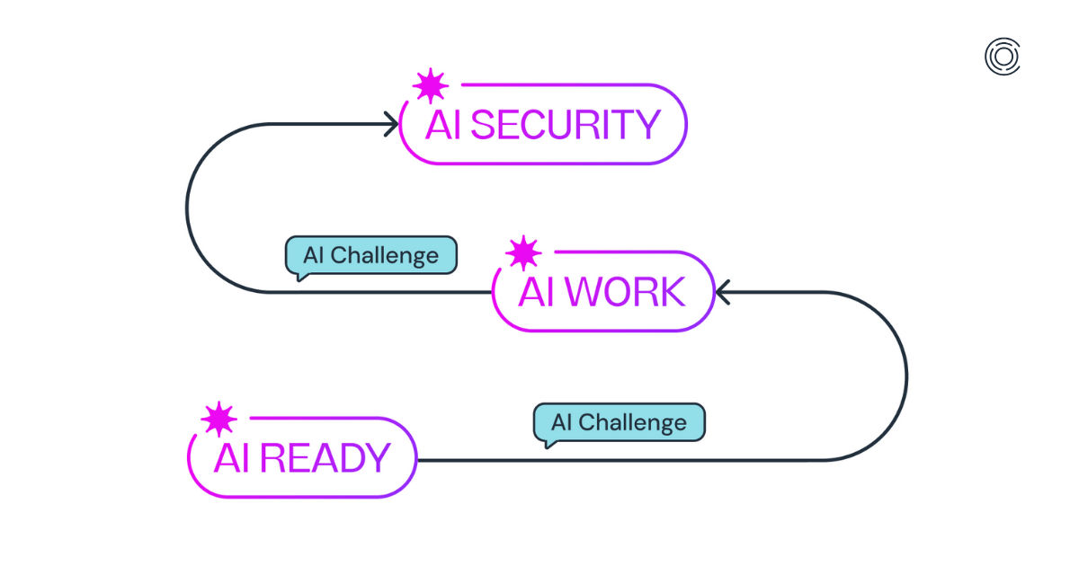 AI Ready - Culturizer